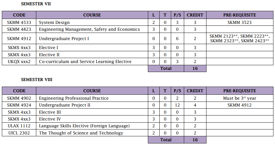 Bachelor of Mechanical Engineering - BOWEN GROUP