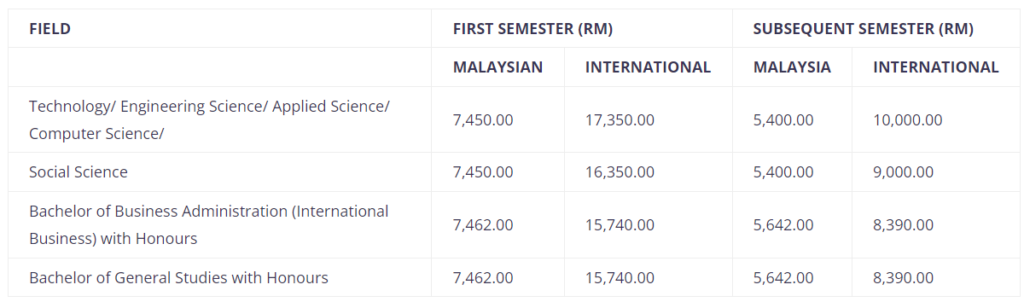 UTM-DEGREE - BOWEN GROUP