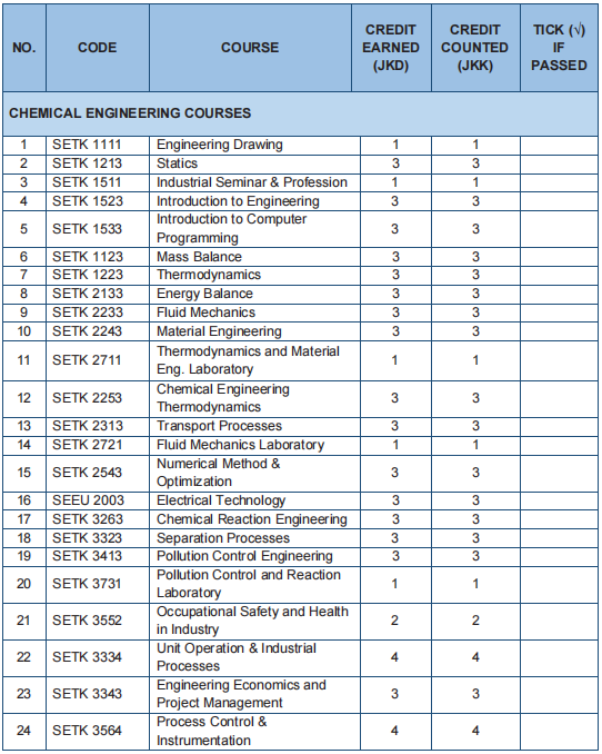 Bachelor of Chemical Engineering - BOWEN GROUP