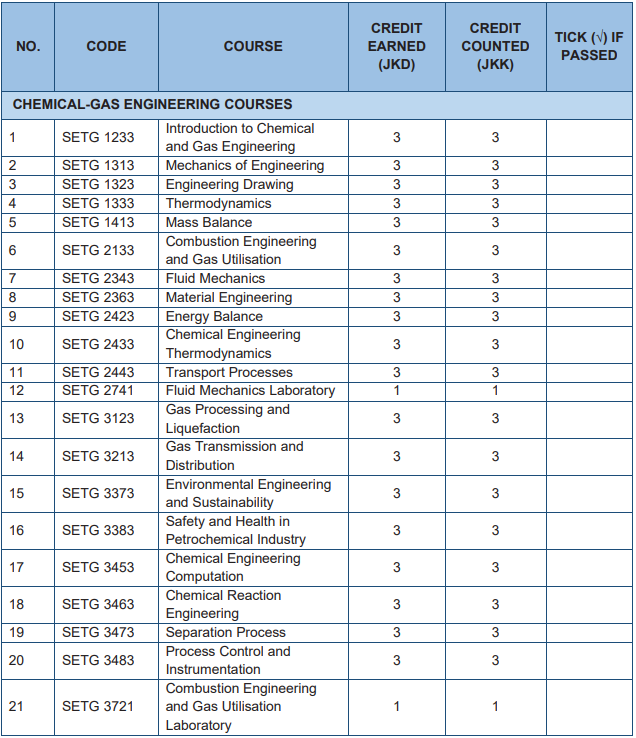 Bachelor of Engineering (Chemical-Gas) - BOWEN GROUP