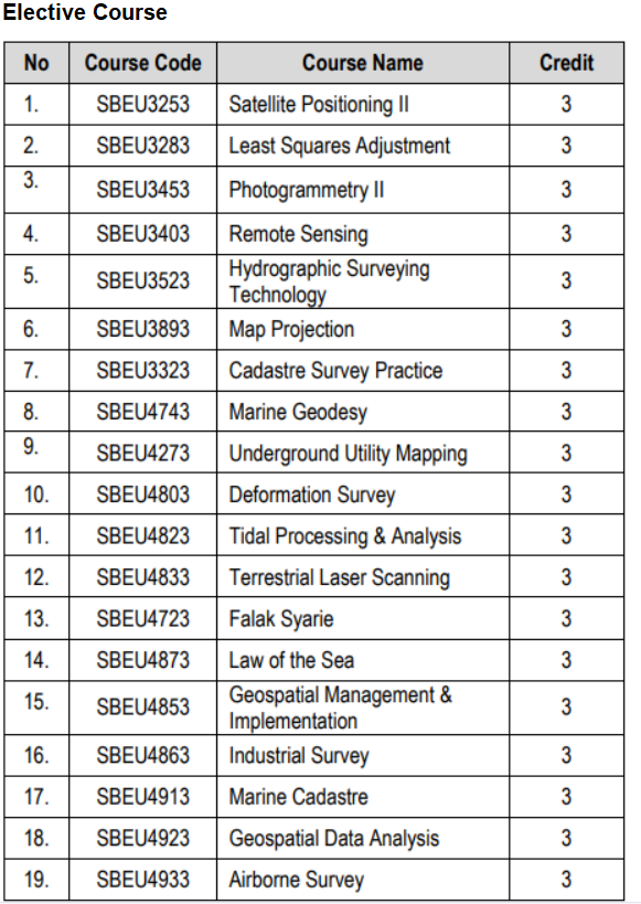 Bachelor of Geomatics Engineering - BOWEN GROUP
