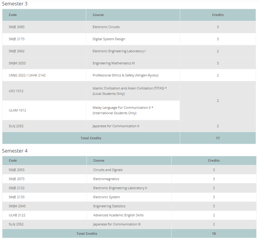 Bachelor of Electronic Systems Engineering (ESE) - BOWEN GROUP