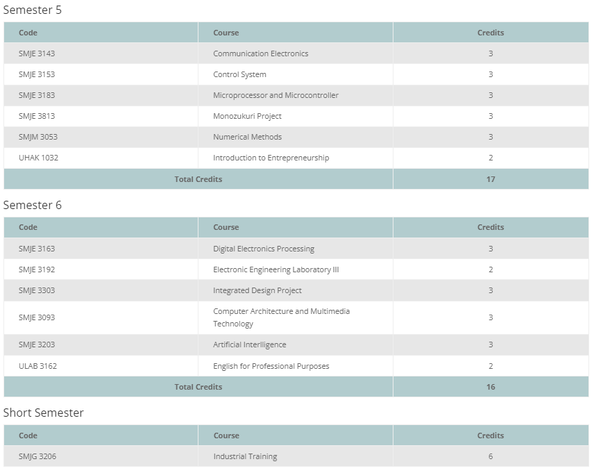 Bachelor of Electronic Systems Engineering (ESE) - BOWEN GROUP