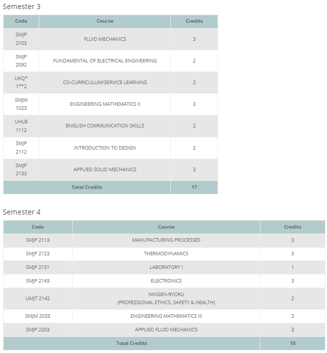 Bachelor of Mechanical Precision Engineering (MPE) - BOWEN GROUP