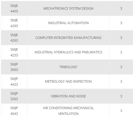 Bachelor of Mechanical Precision Engineering (MPE) - BOWEN GROUP