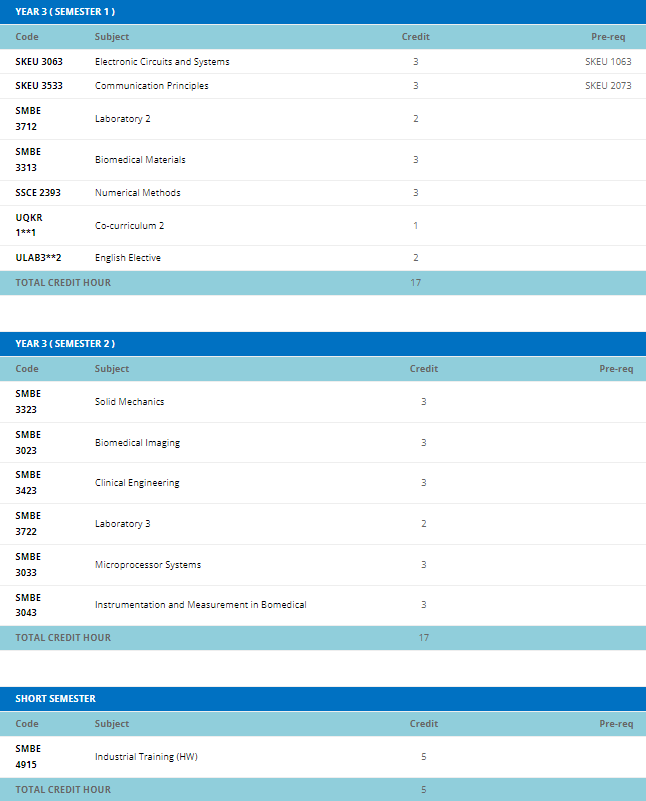Bachelor of Biomedical Engineering - BOWEN GROUP
