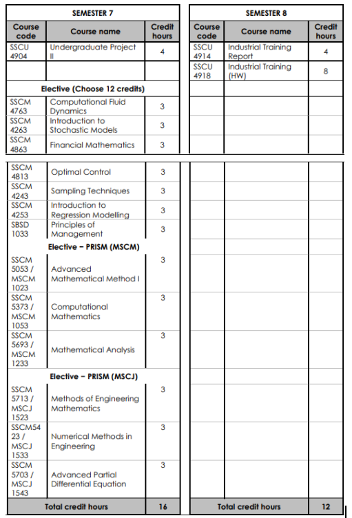 Bachelor of Science (Industrial Mathematics) - BOWEN GROUP