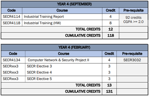 Bachelor of Computer Science (Computer Networks & Security) - BOWEN GROUP